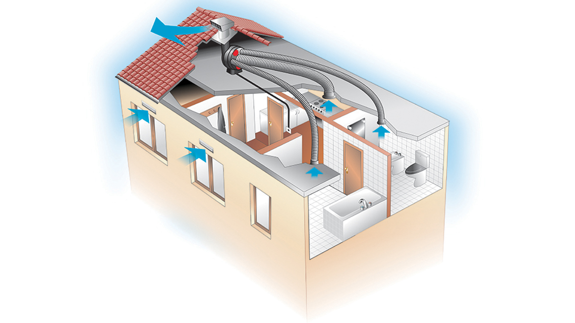 VORT PENTA HCS - CMV AND HEAT RECOVERY VMC Vortice